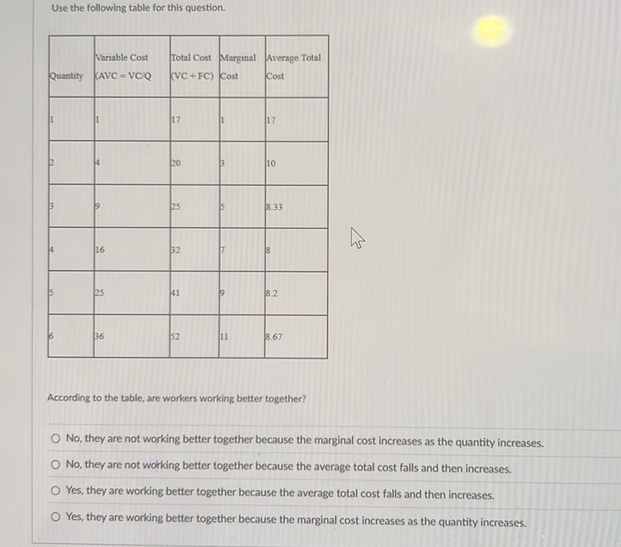 Use the following table for this question. | StudyX