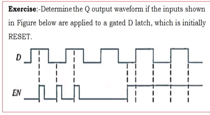 Exercise:-Determine the Q output waveform if | StudyX