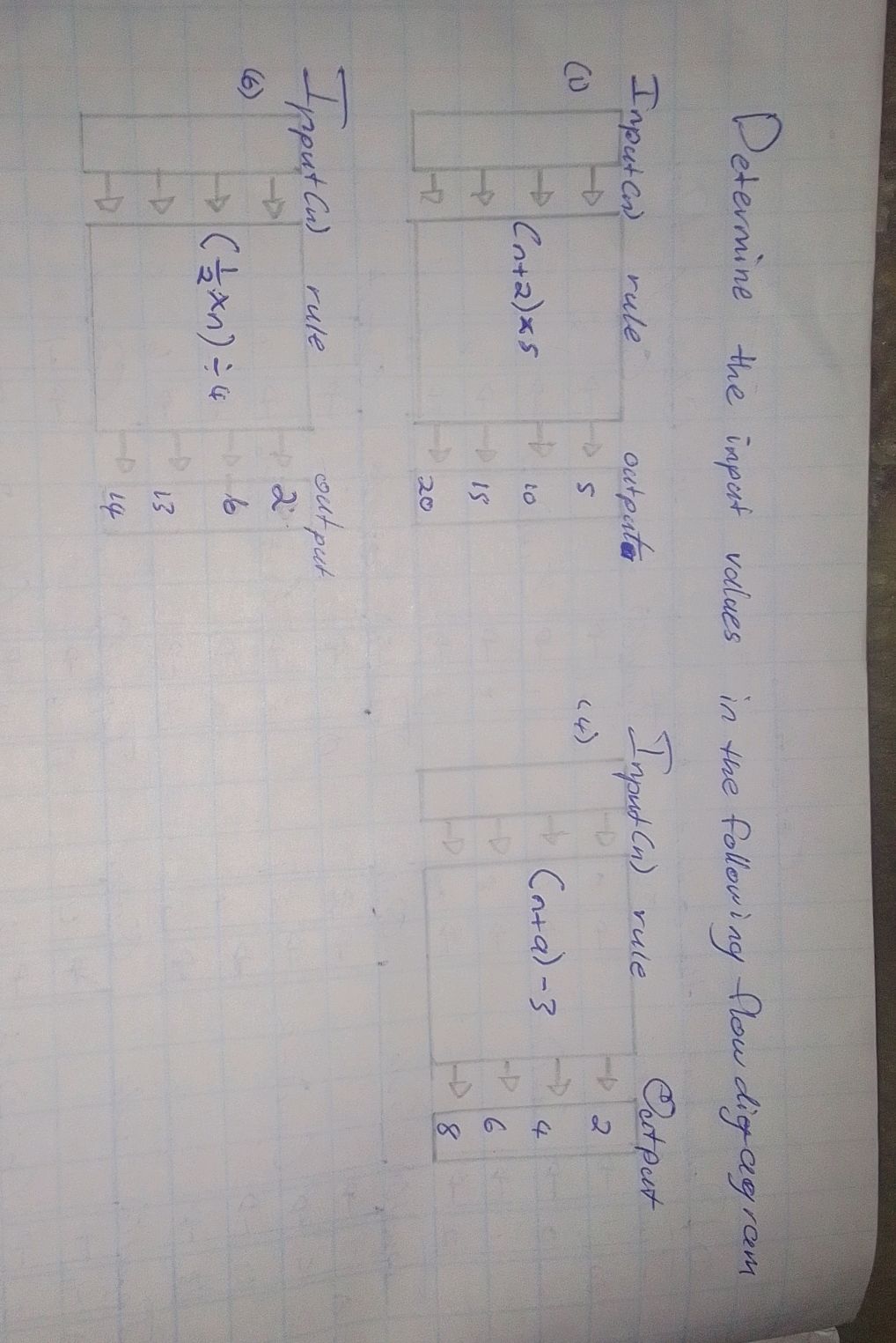 Determine the input values in the following | StudyX