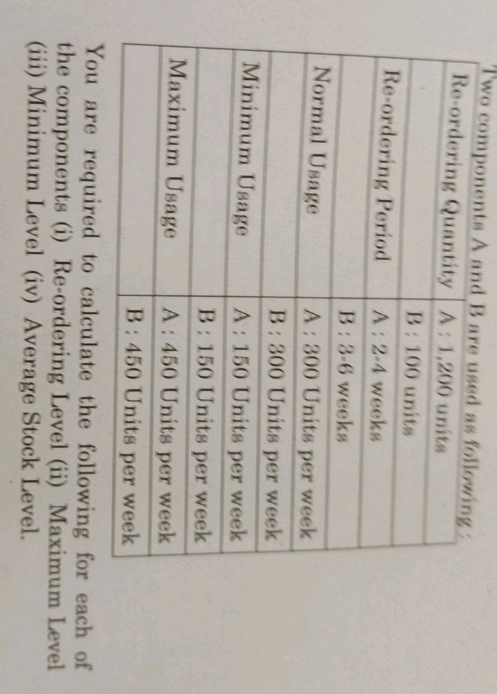 Two components A and B are used as | StudyX