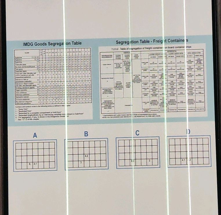 The image presents a segregation table for | StudyX