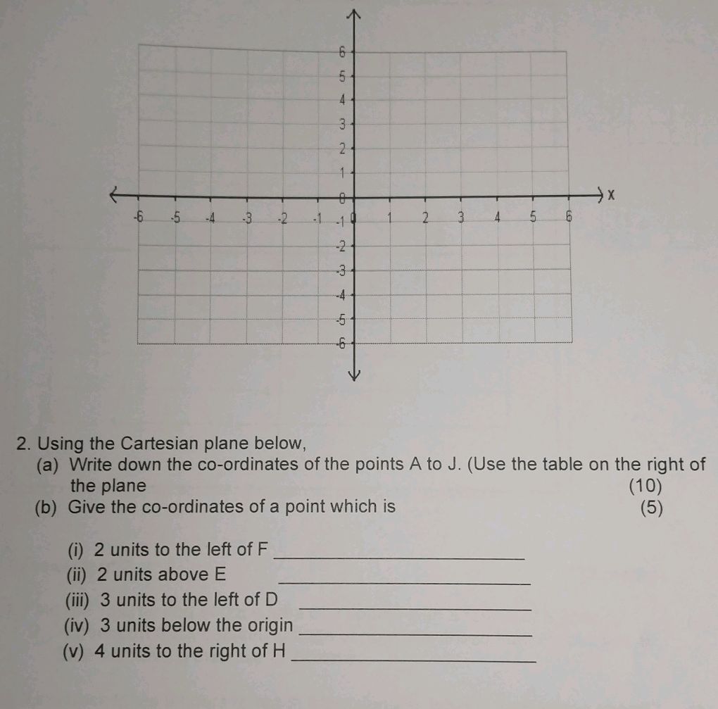 2. Using the Cartesian plane below, (a) | StudyX