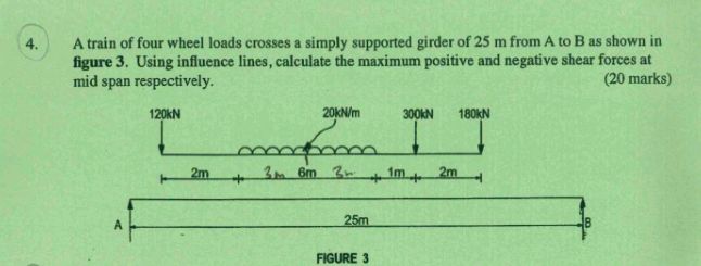 A train of four wheel loads crosses a simply | StudyX