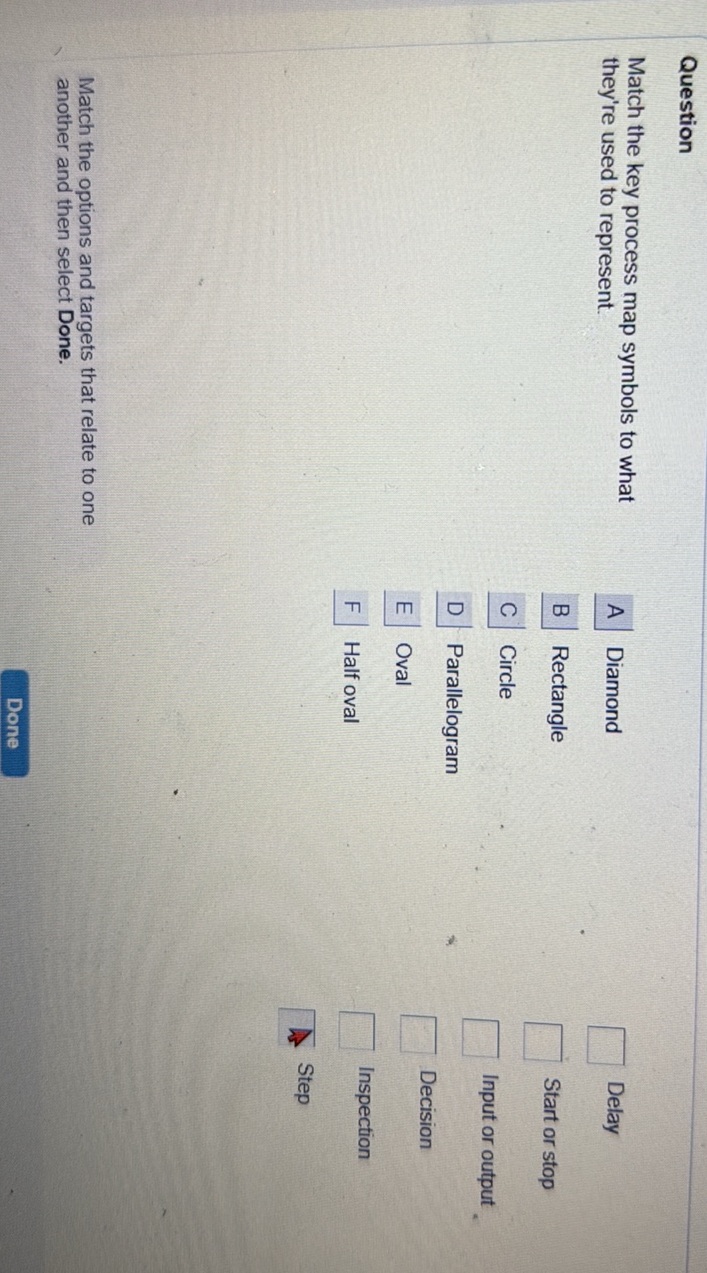 Match the key process map symbols to what | StudyX