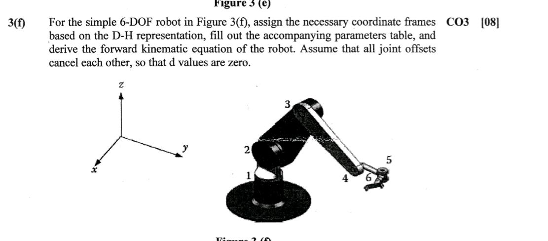 For the simple 6-DOF robot in Figure 3(f), | StudyX