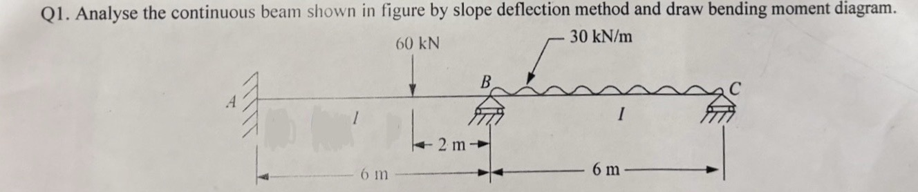 Q1. Analyse the continuous beam shown in | StudyX