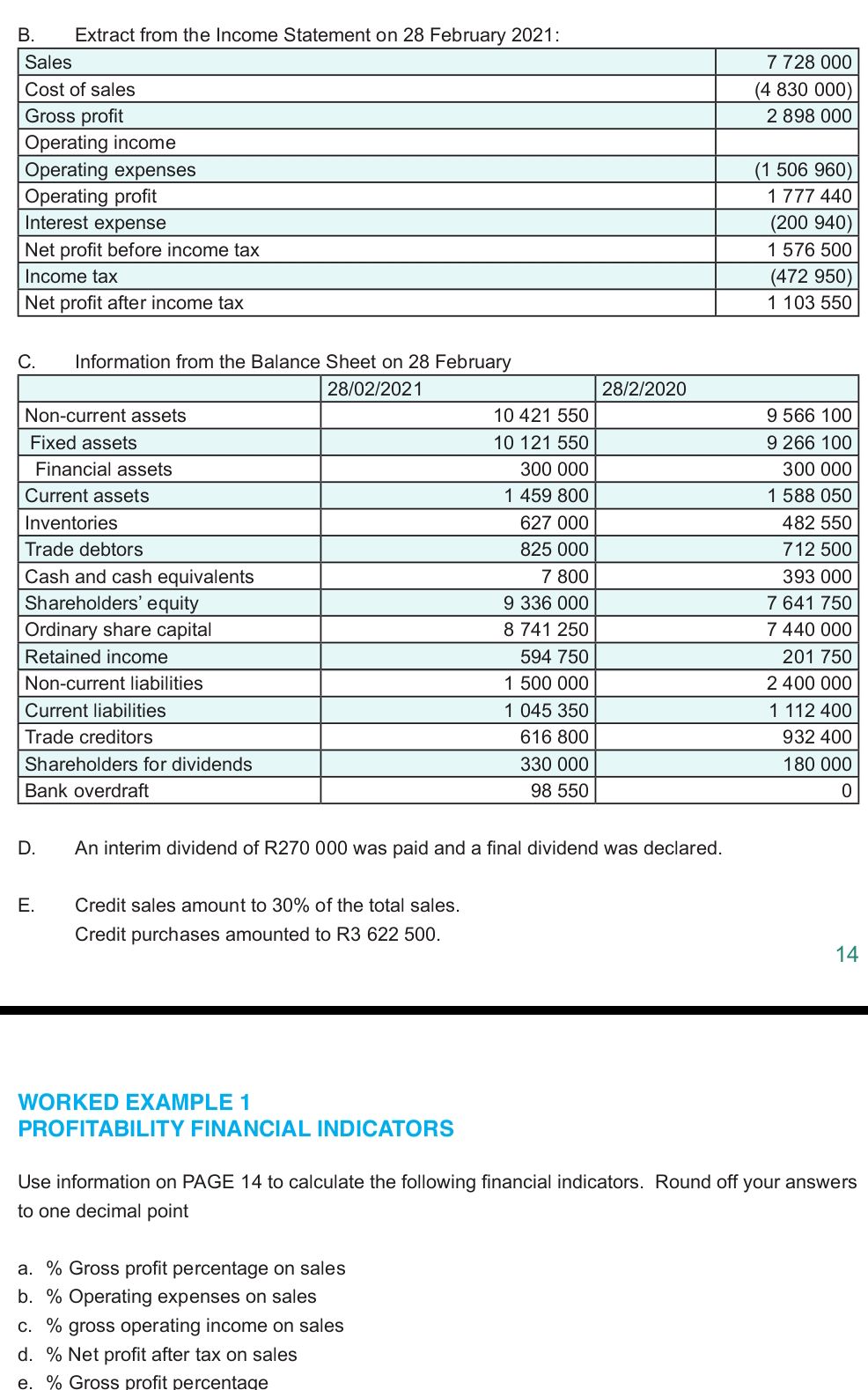 B. Extract from the Income Statement on 28 | StudyX
