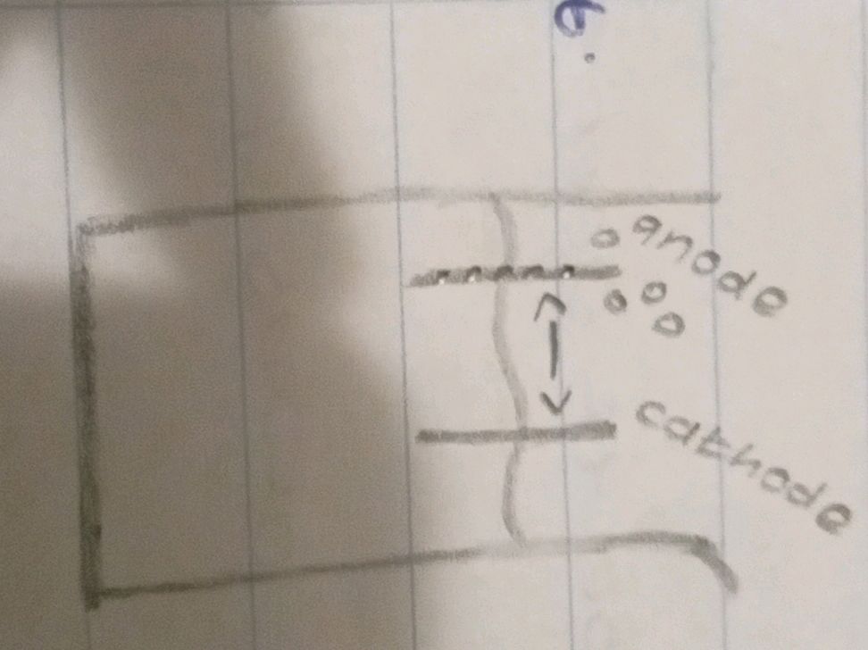 The image shows a diagram of an | StudyX