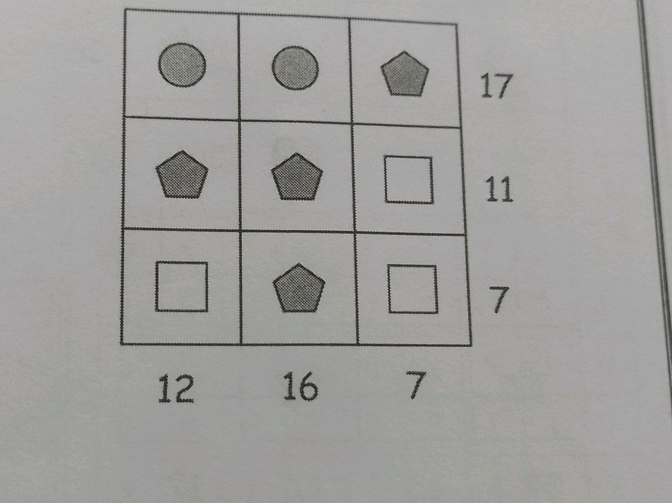 The image presents a 3x3 grid with different | StudyX