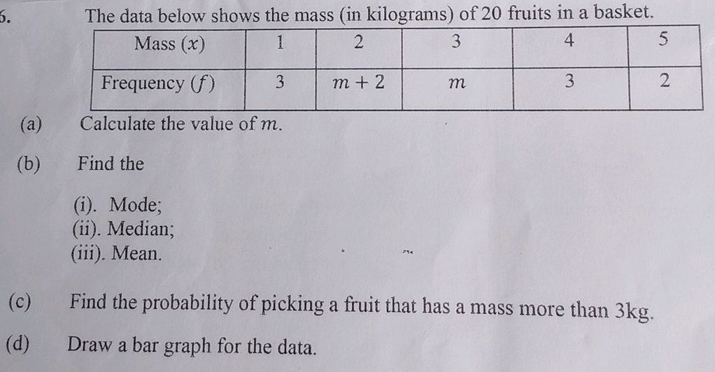 The data below shows the mass (in kilograms) | StudyX
