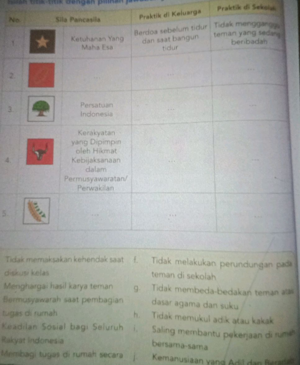 Complete the table below. | No. | Sila | StudyX