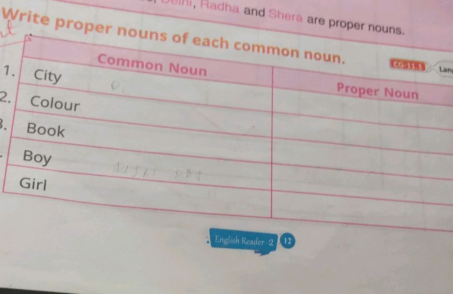 Write proper nouns of each common noun. | | StudyX