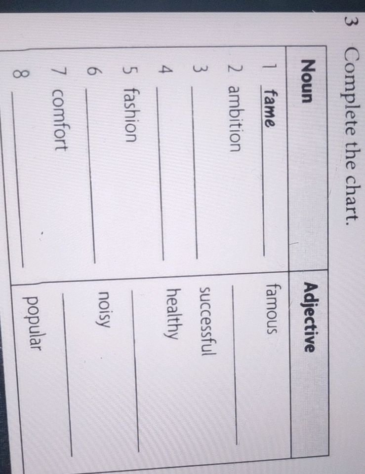 Complete the chart. | Noun | Adjective | StudyX