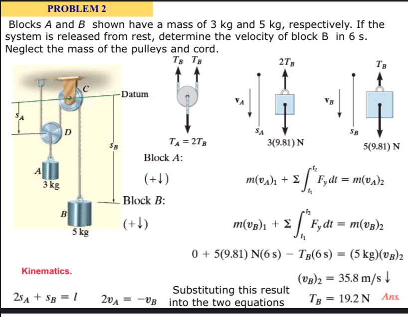 PROBLEM 2 Blocks A and B shown have a mass | StudyX