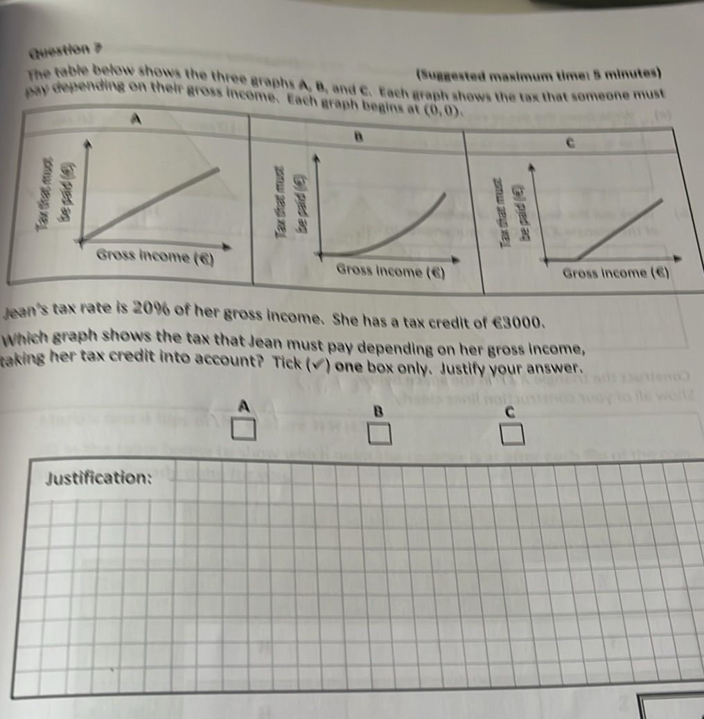 The table below shows the three graphs A, B, | StudyX