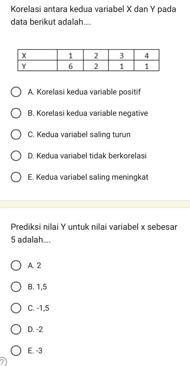 Korelasi antara kedua variabel X dan Y pada | StudyX