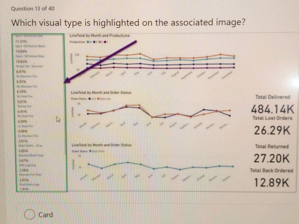 Which visual type is highlighted on the | StudyX