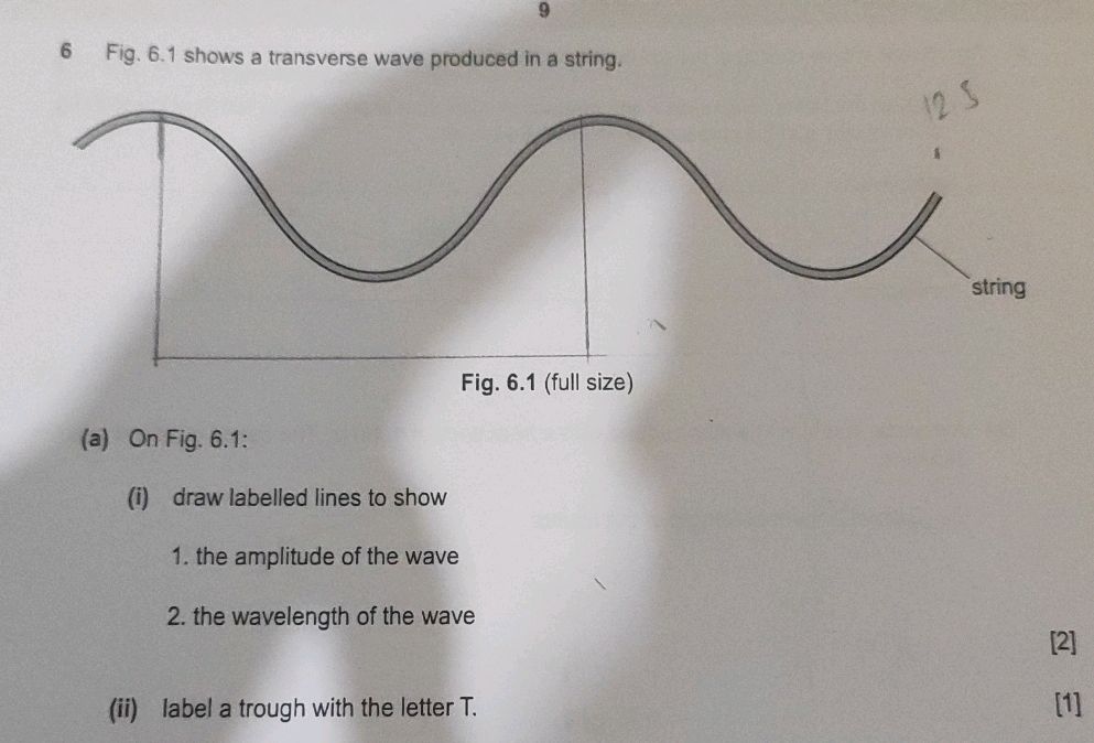 Fig. 6.1 shows a transverse wave produced in | StudyX