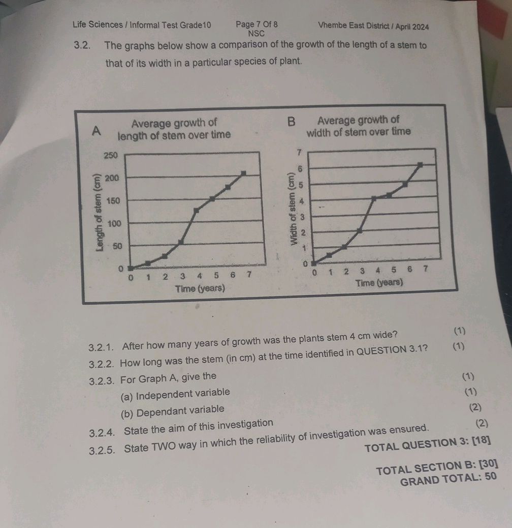 3.2. The graphs below show a comparison of | StudyX