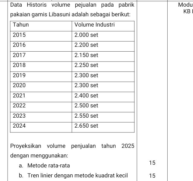 Data Historis volume penjualan pada pabrik | StudyX