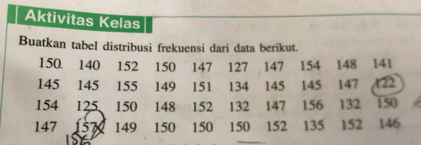 Buatkan tabel distribusi frekuensi dari data | StudyX