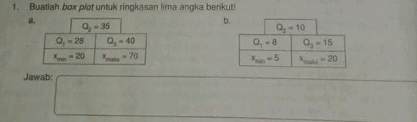 1. Buatlah box plot untuk ringkasan lima | StudyX