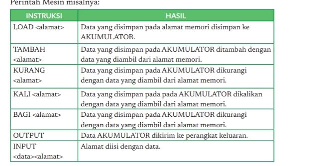 INSTRUKSI | HASIL | |---|---| | LOAD | StudyX