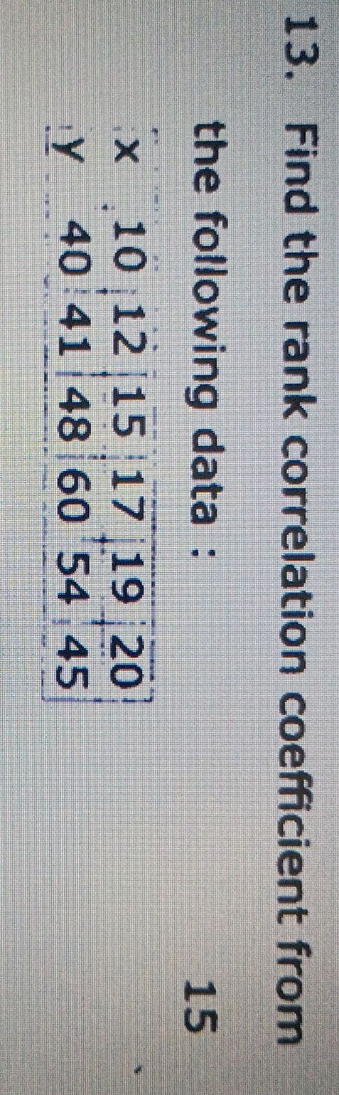 13. Find the rank correlation coefficient | StudyX
