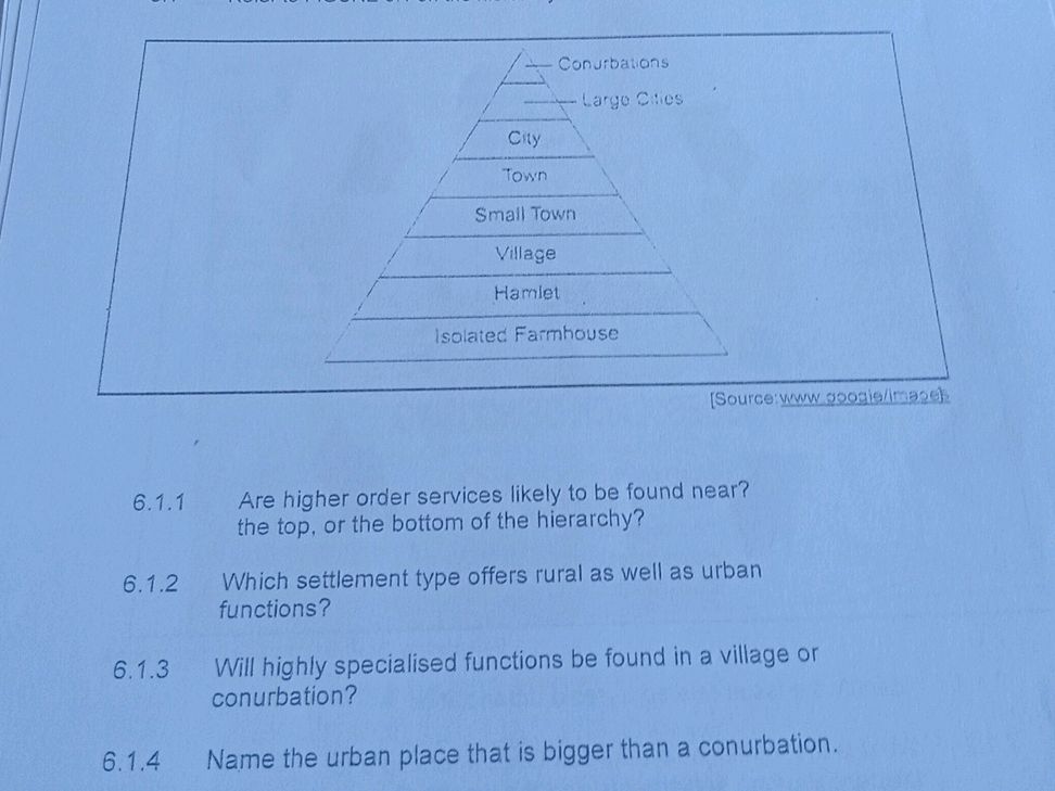 The image contains a hierarchy diagram with | StudyX