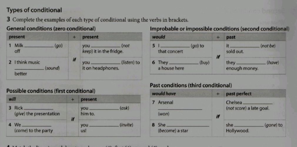 3 Complete the examples of each type of | StudyX
