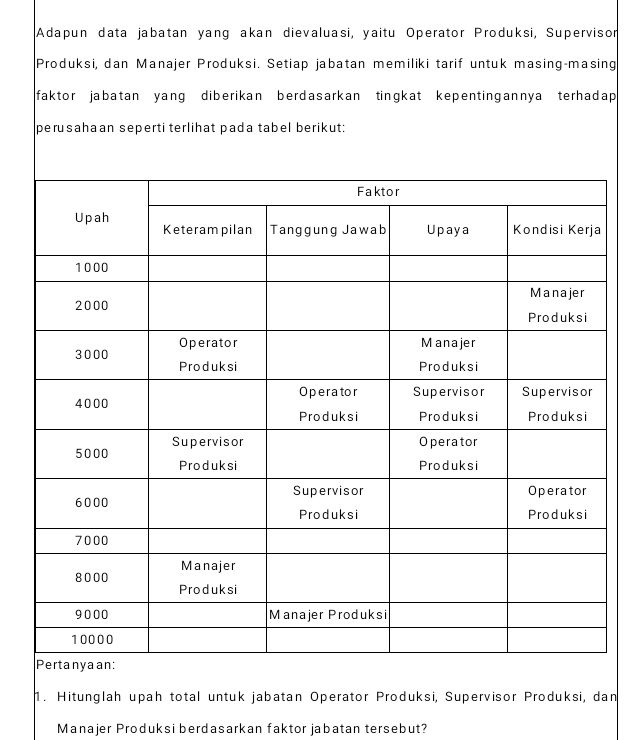 Adapun data jabatan yang akan dievaluasi, | StudyX