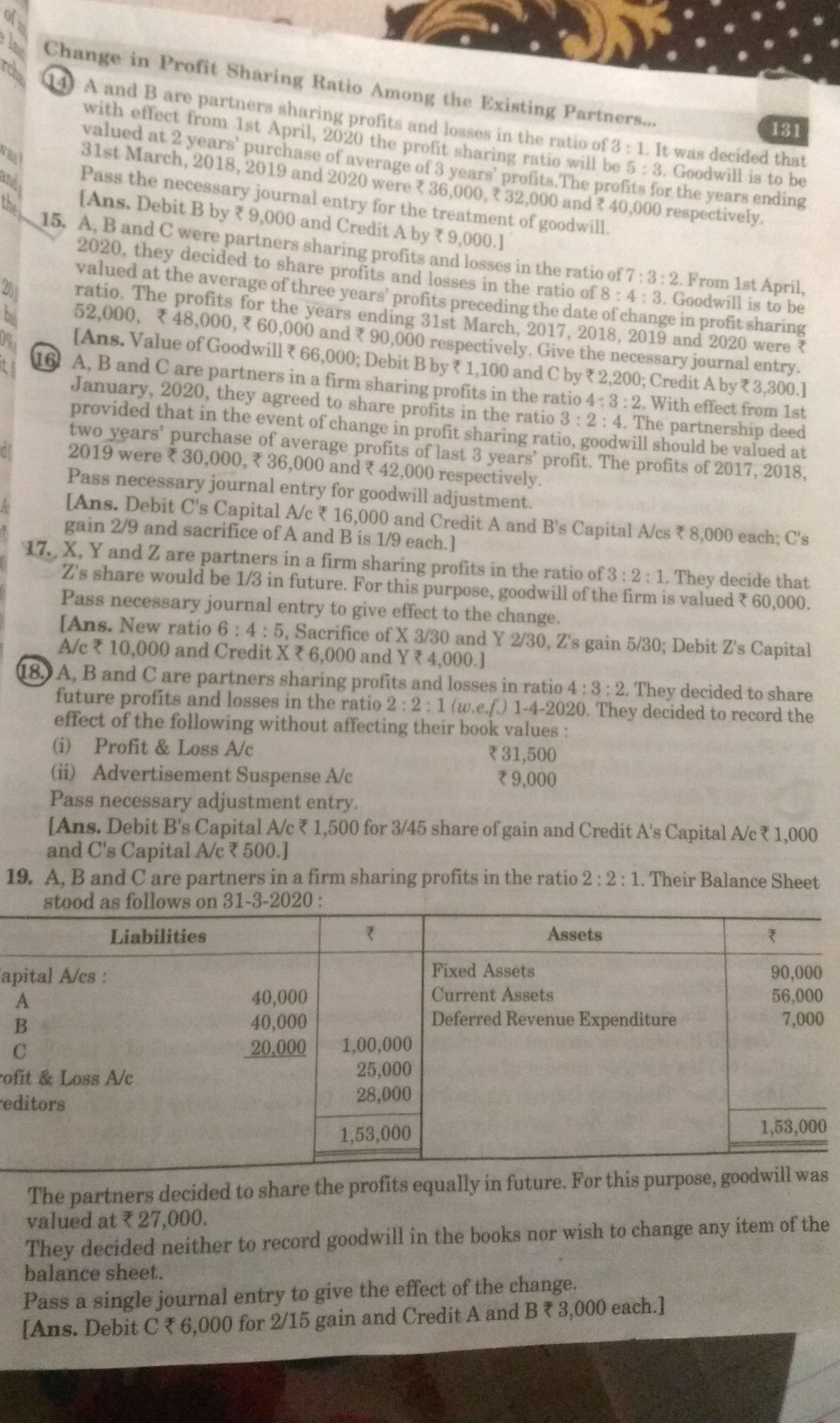 Change in Profit Sharing Ratio Among the | StudyX