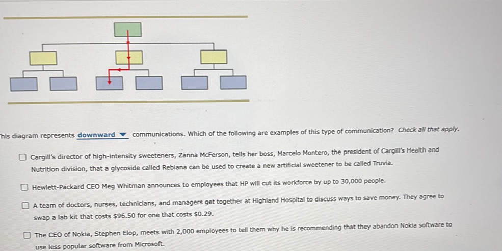 This diagram represents downward | StudyX