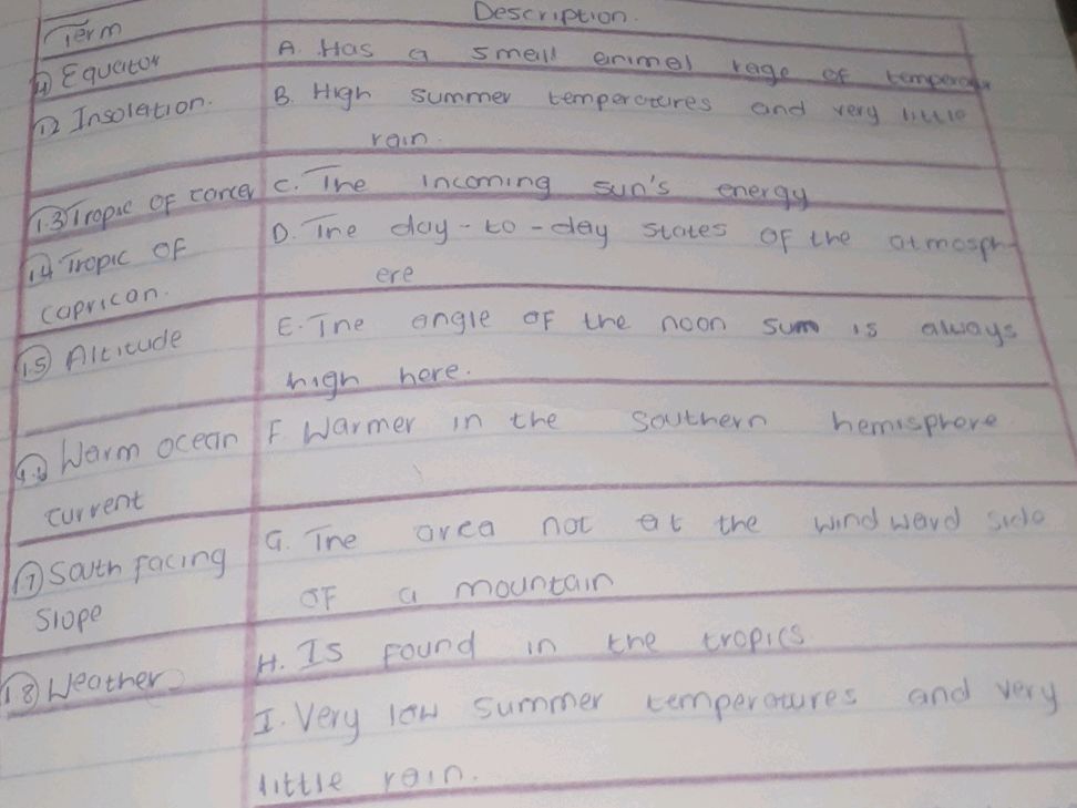 Match the term with its description. | Term | StudyX