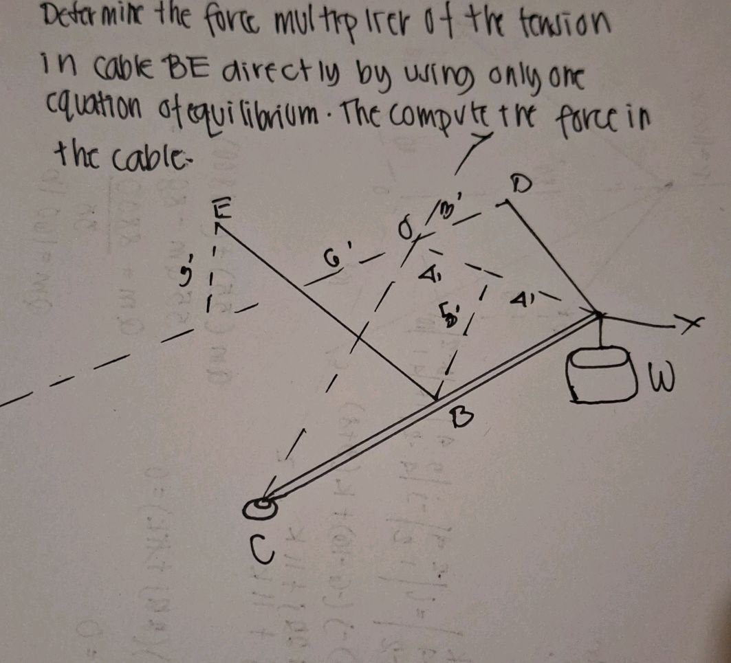 Determine the force multiplier of the | StudyX
