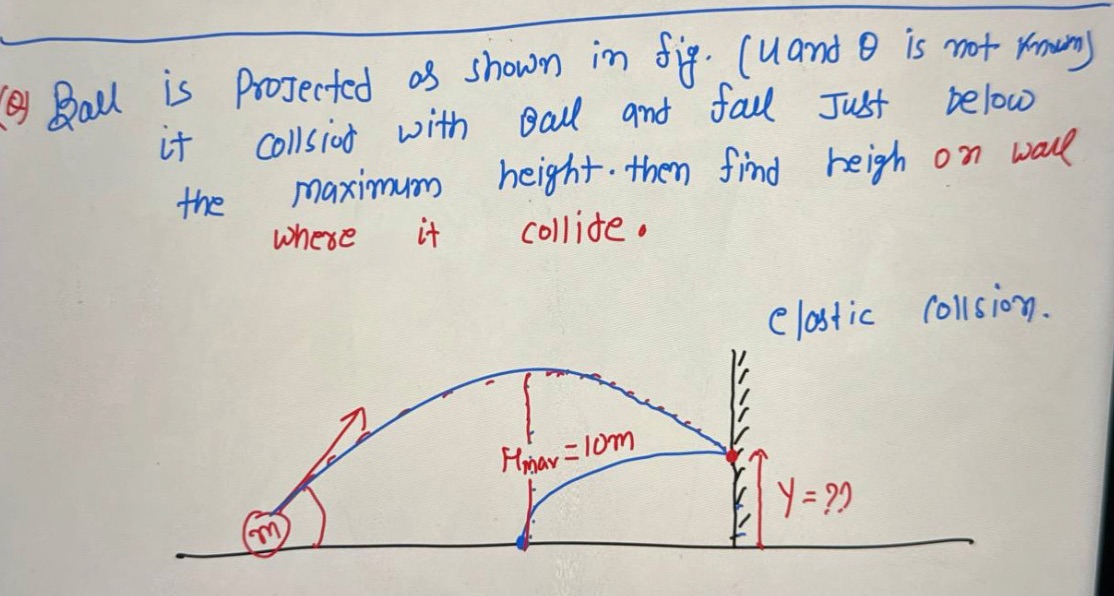 Ball is projected as shown in fig. (u and θ | StudyX