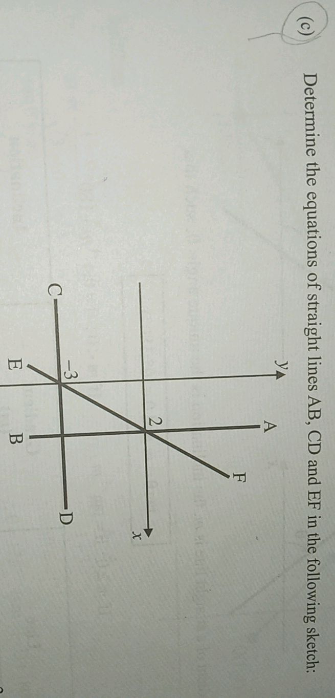 Determine the equations of straight lines | StudyX
