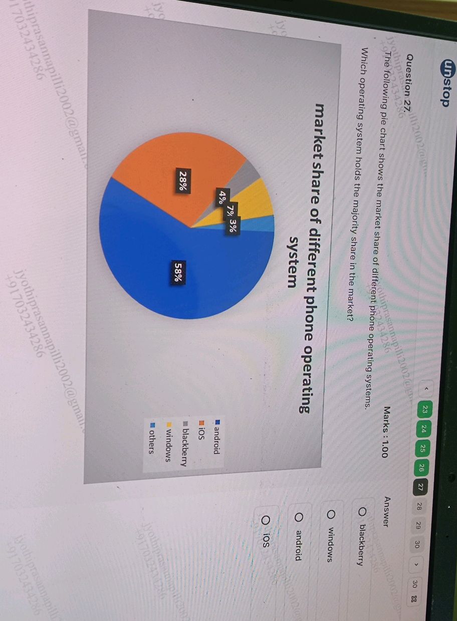 The following pie chart shows the market | StudyX