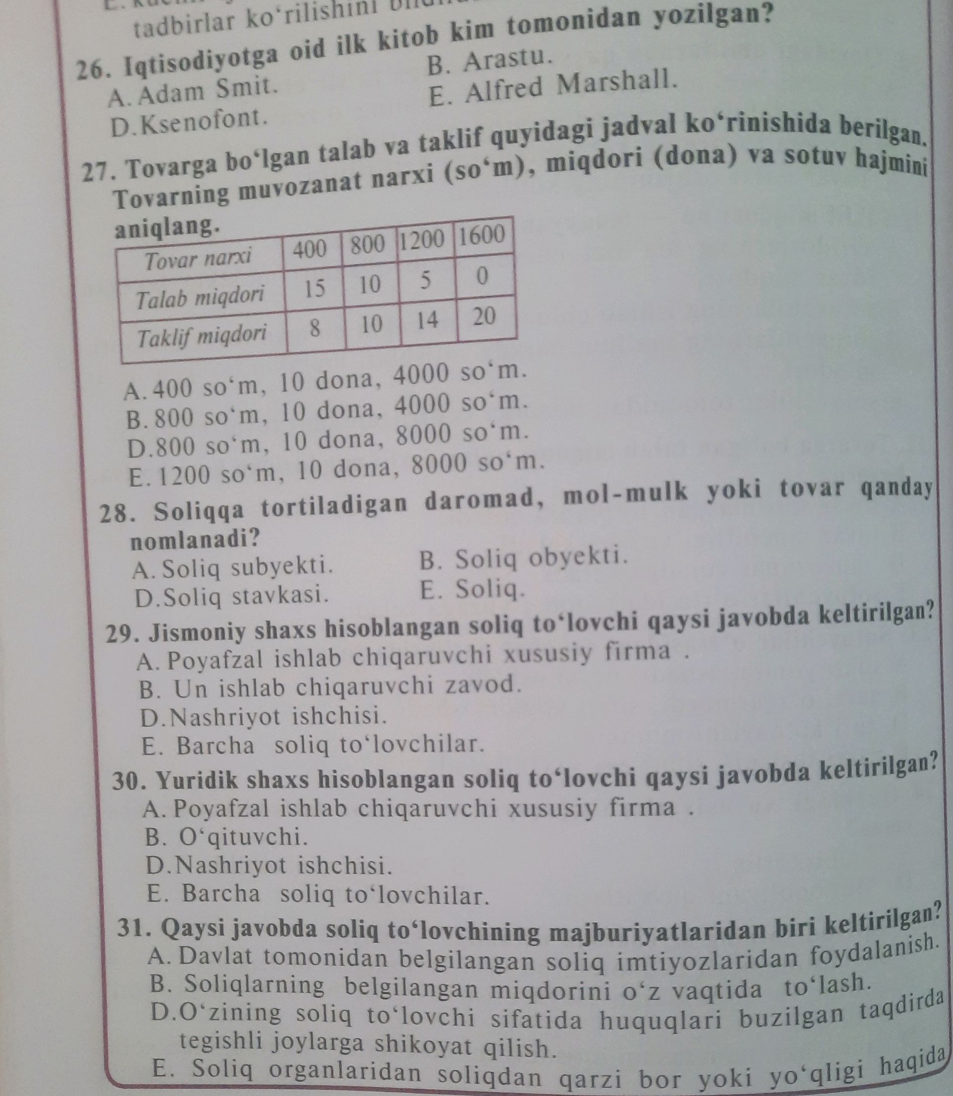 27. Tovarga bo'lgan talab va taklif quyidagi | StudyX