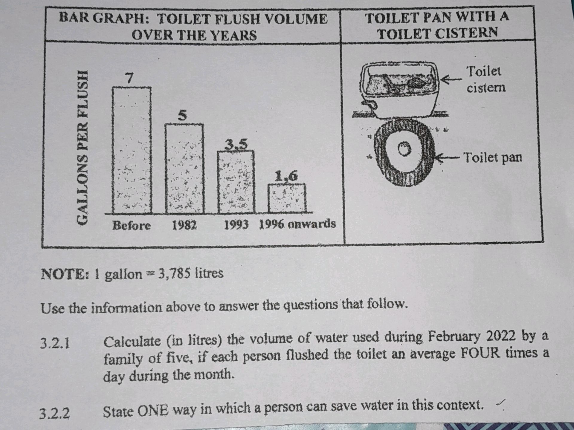BAR GRAPH: TOILET FLUSH VOLUME OVER THE | StudyX