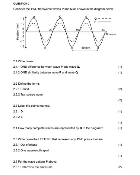 QUESTION 2 Consider the TWO transverse waves | StudyX