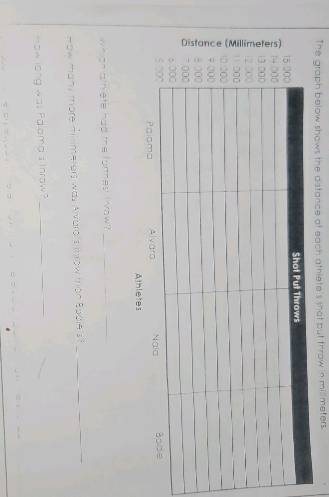 The graph below shows the distance of each | StudyX