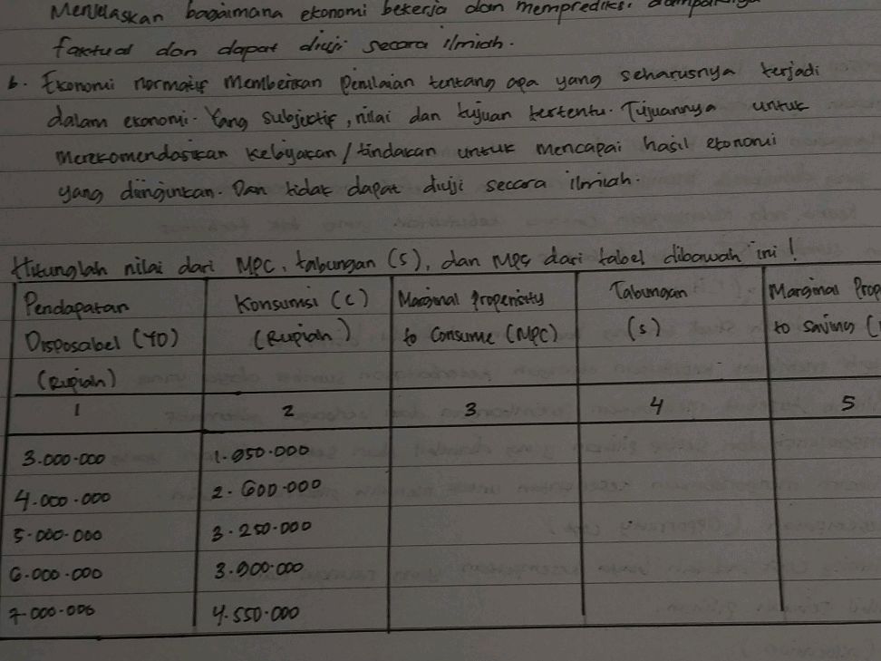 Hitunglah nilai dari MPC, tabungan (s), dan | StudyX