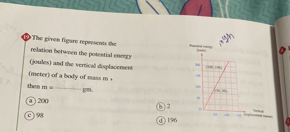 19 The given figure represents the relation | StudyX