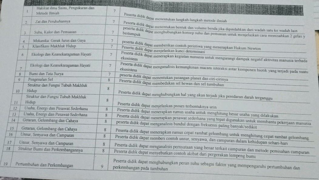 1. Hakikat ilmu Sains, Pengukuran dan Metode | StudyX