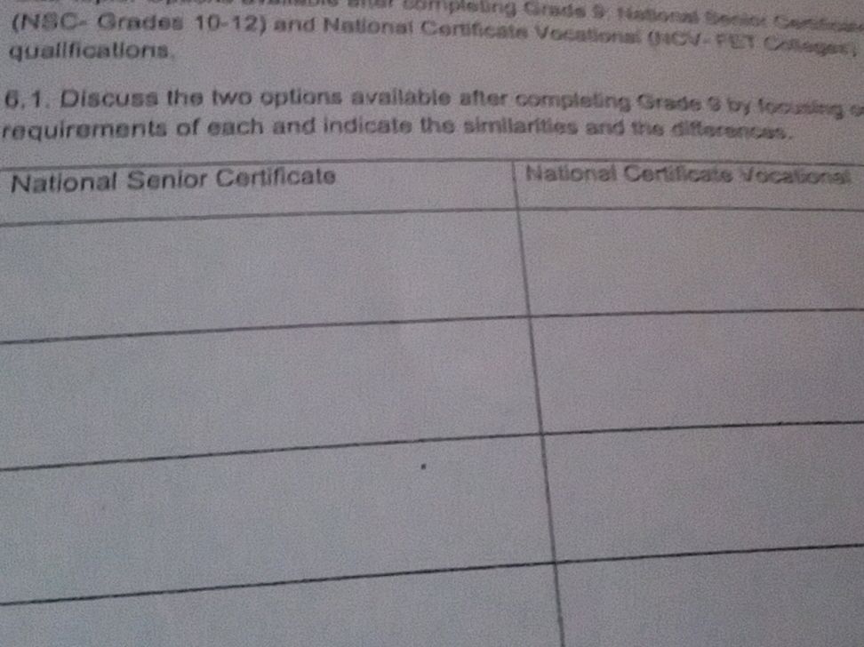 6.1. Discuss the two options available after | StudyX