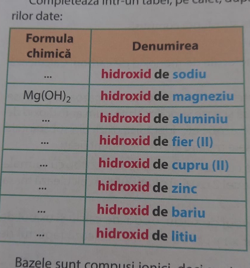 Completează într-un tabel, pe caiet, după | StudyX