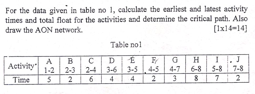 For the data given in table no 1, calculate | StudyX