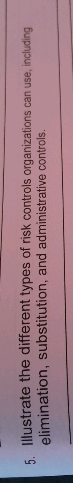 5. Illustrate the different types of risk | StudyX