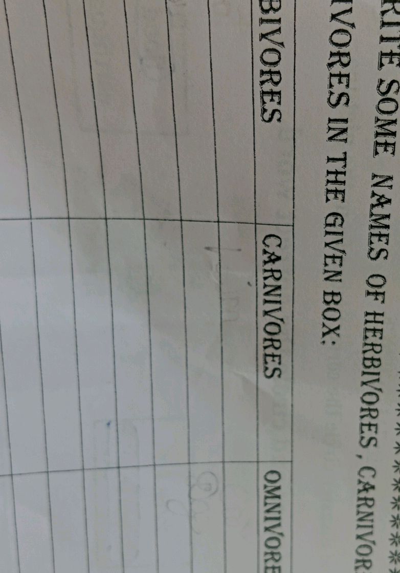 WRITE SOME NAMES OF HERBIVORES, CARNIVORES | StudyX